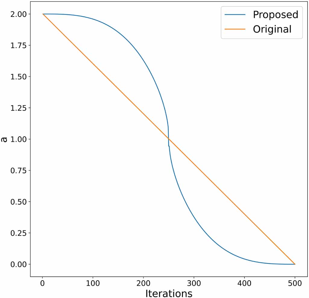 Camera calibration method based on ellipse eccentricity compensation ...