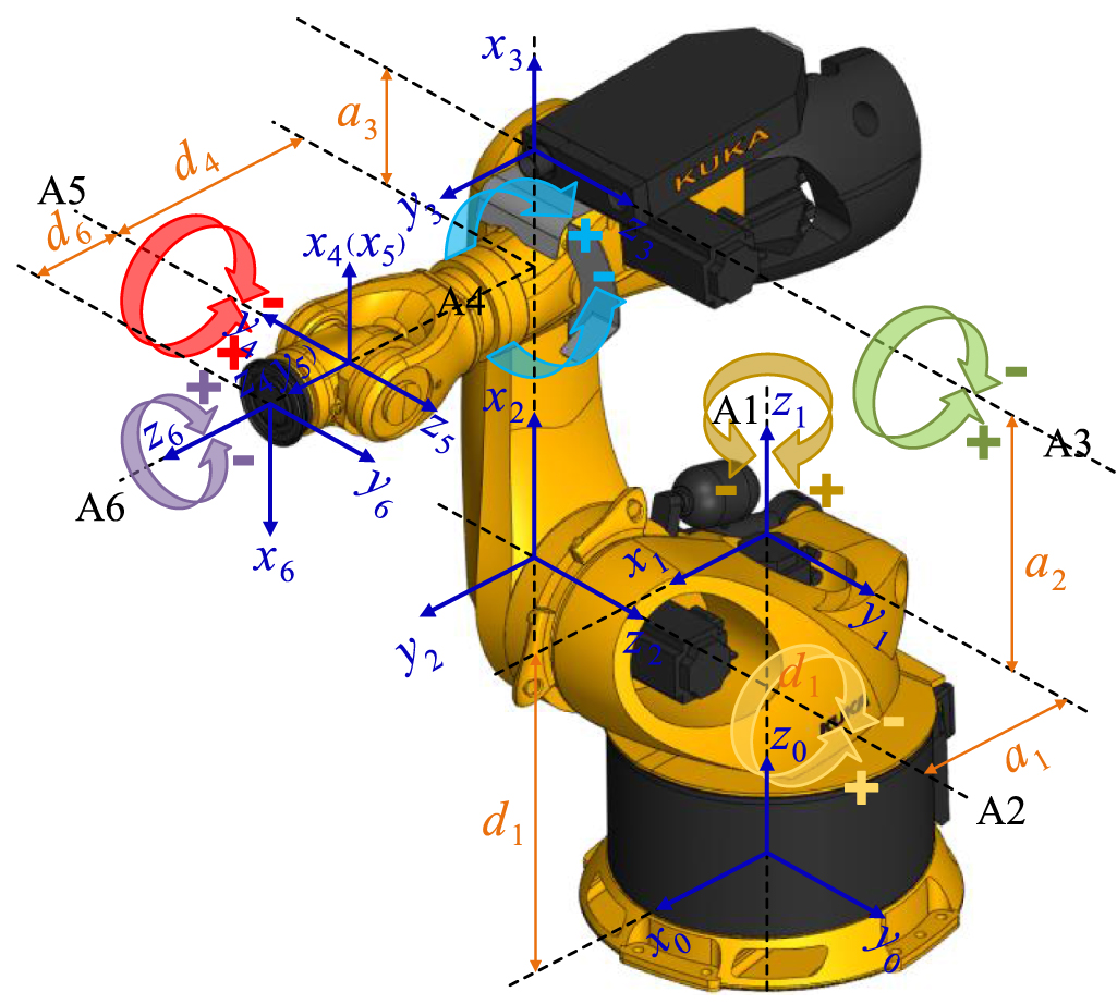 Research on posture optimization and accuracy compensation technology ...