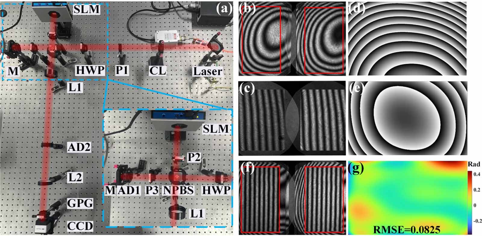Dynamic phase measurement based on two-step phase-shifting ...