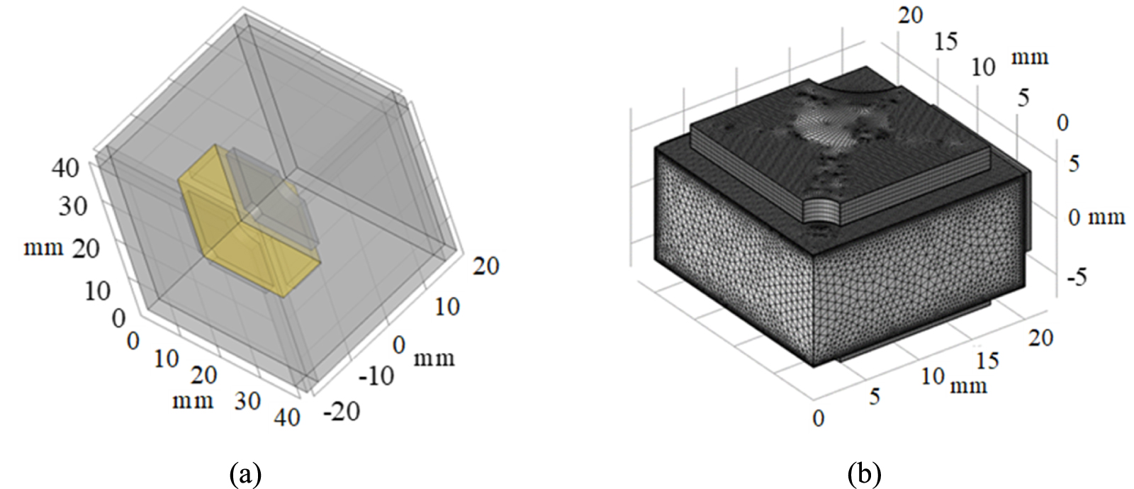 Finite element analysis for the measurement error of electrostatic ...