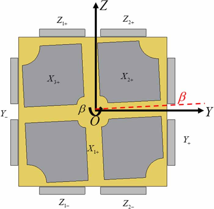 Finite element analysis for the measurement error of electrostatic ...