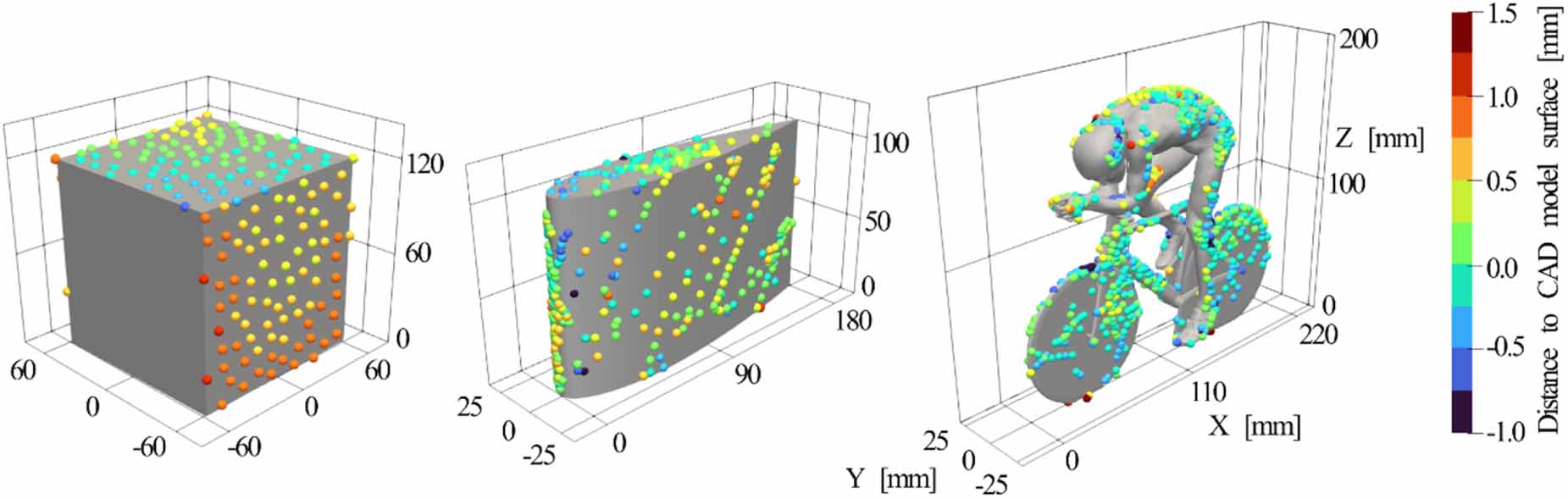 Object registration techniques for 3D particle tracking - IOPscience