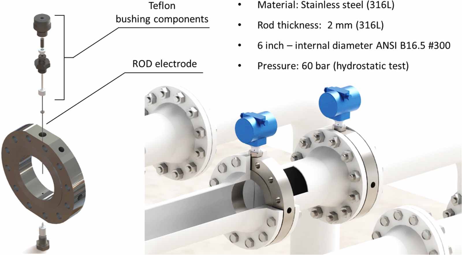 Advancing oil and gas pipeline monitoring with fast phase fraction ...