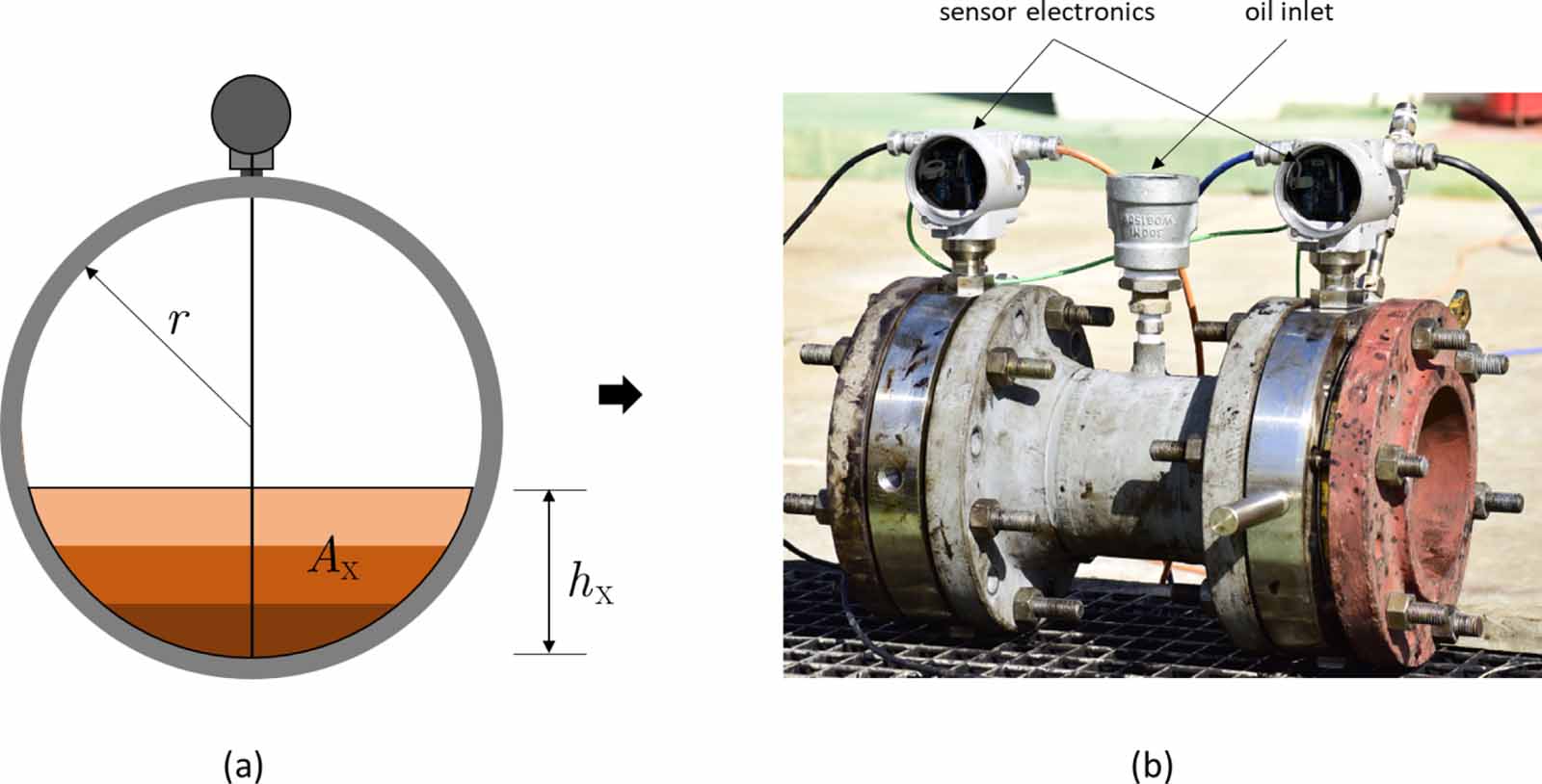Advancing oil and gas pipeline monitoring with fast phase fraction ...