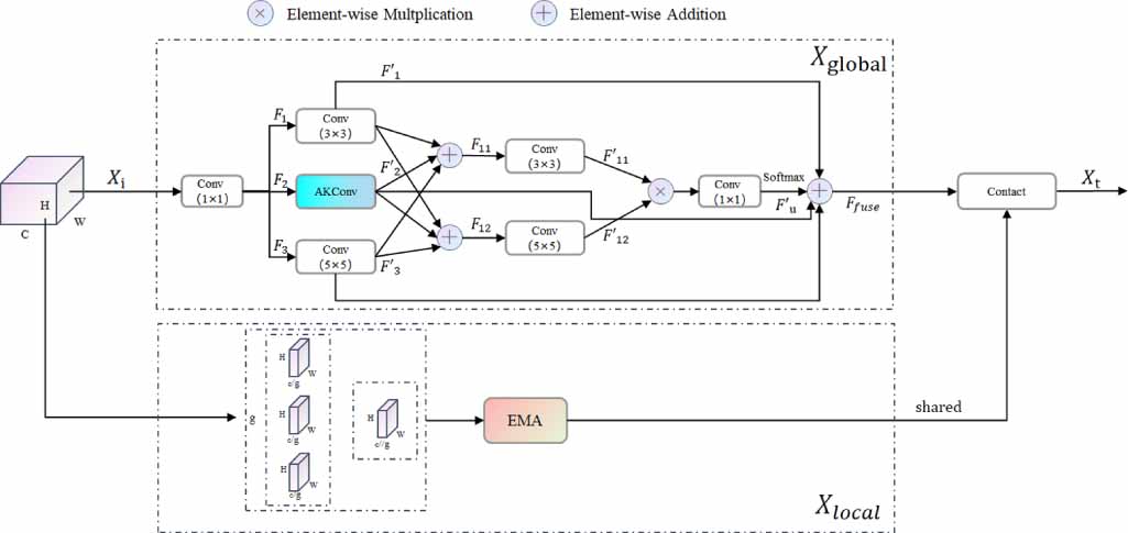 AVA-YOLO: image-based multiscale feature fusion enhanced perception ...