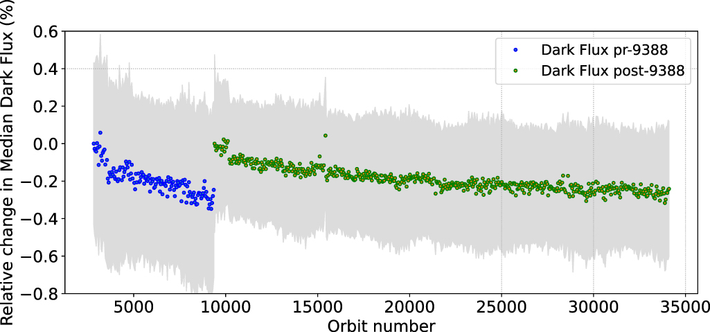 In-flight pixel degradation of the Sentinel 5 Precursor TROPOMI-SWIR ...