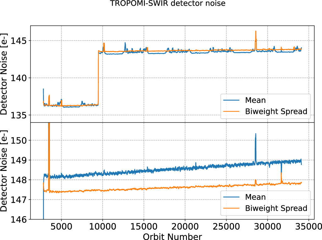 In-flight pixel degradation of the Sentinel 5 Precursor TROPOMI-SWIR ...