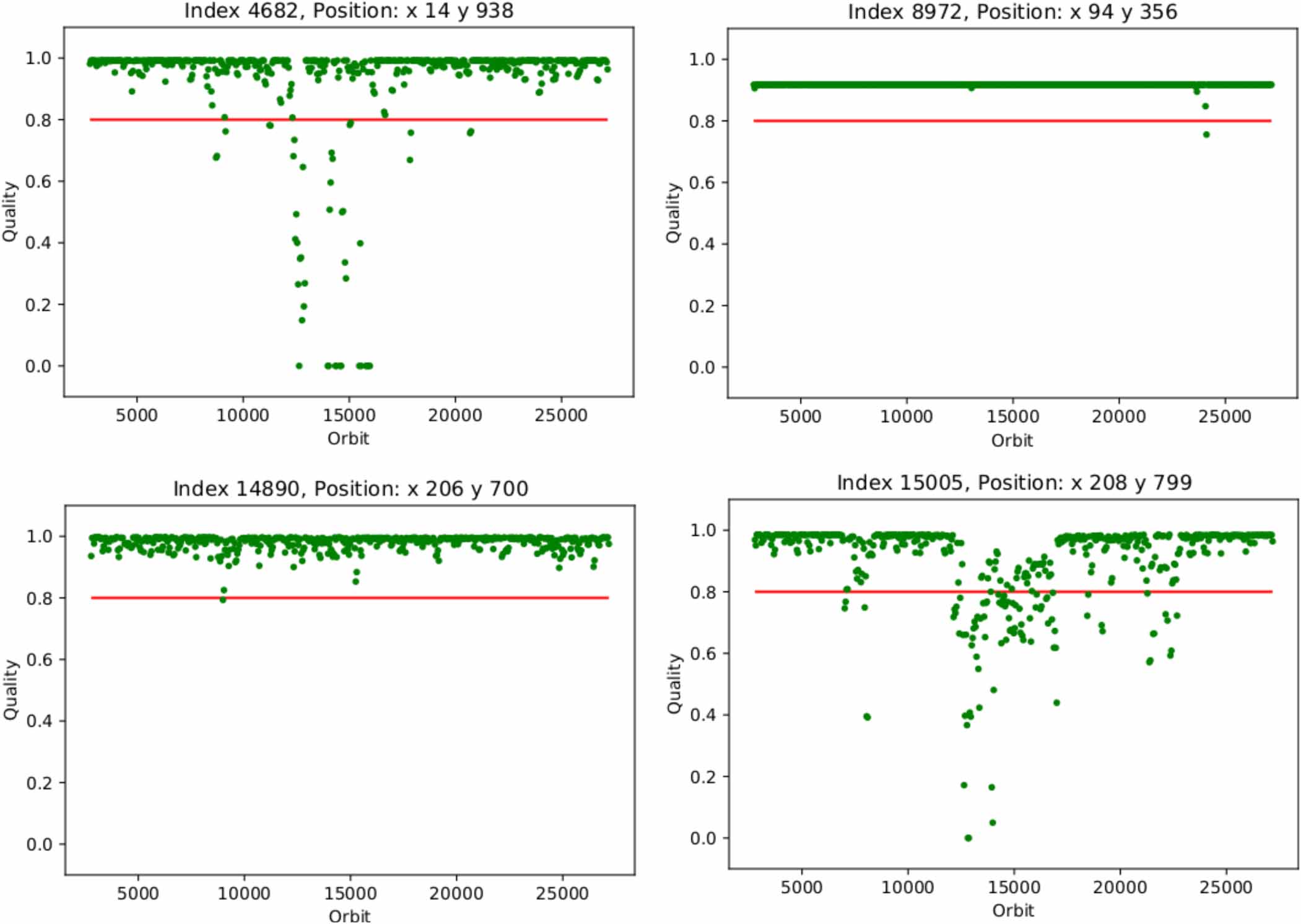 In-flight pixel degradation of the Sentinel 5 Precursor TROPOMI-SWIR ...