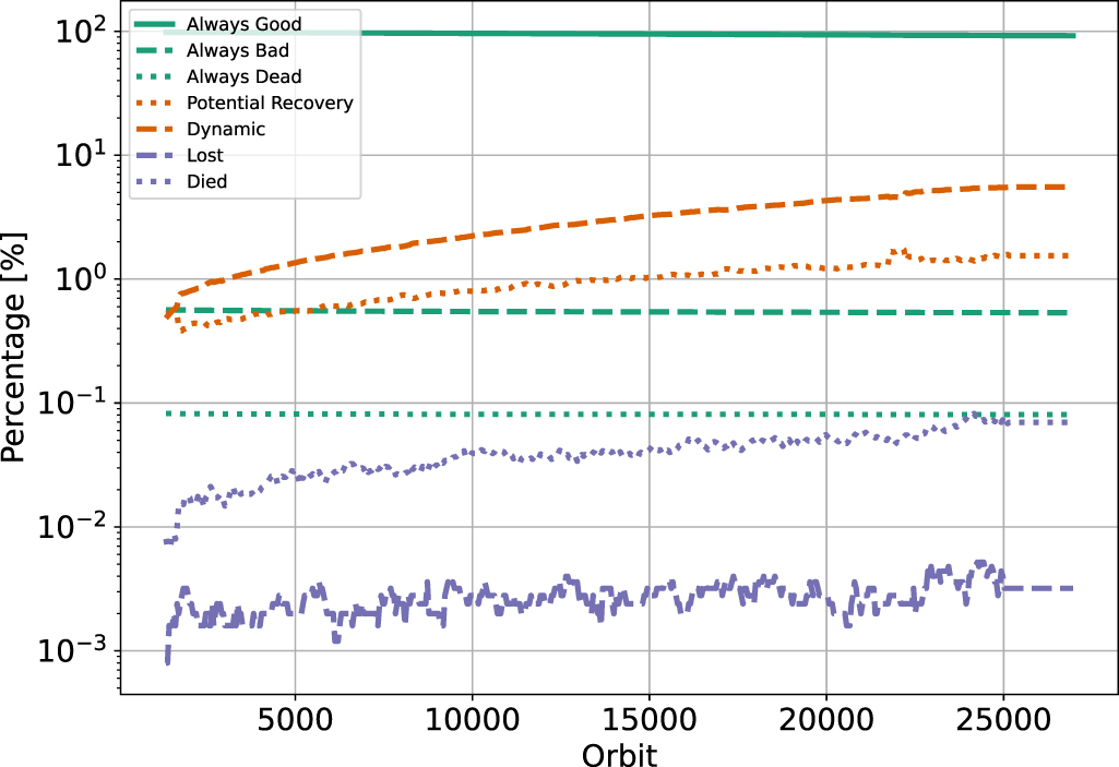 In-flight pixel degradation of the Sentinel 5 Precursor TROPOMI-SWIR ...