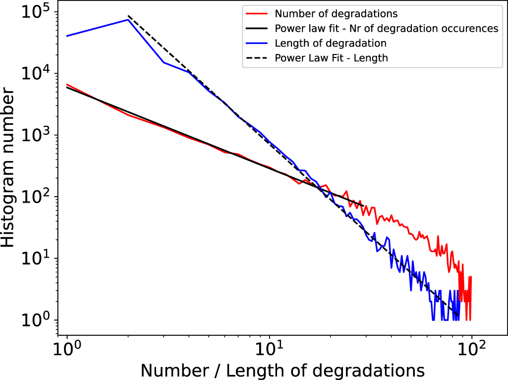 In-flight pixel degradation of the Sentinel 5 Precursor TROPOMI-SWIR ...