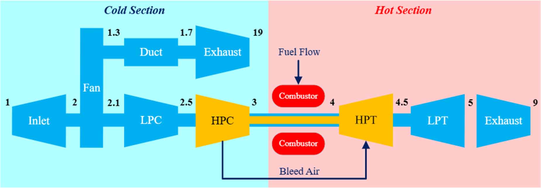 Investigation of operational settings, environmental conditions, and ...