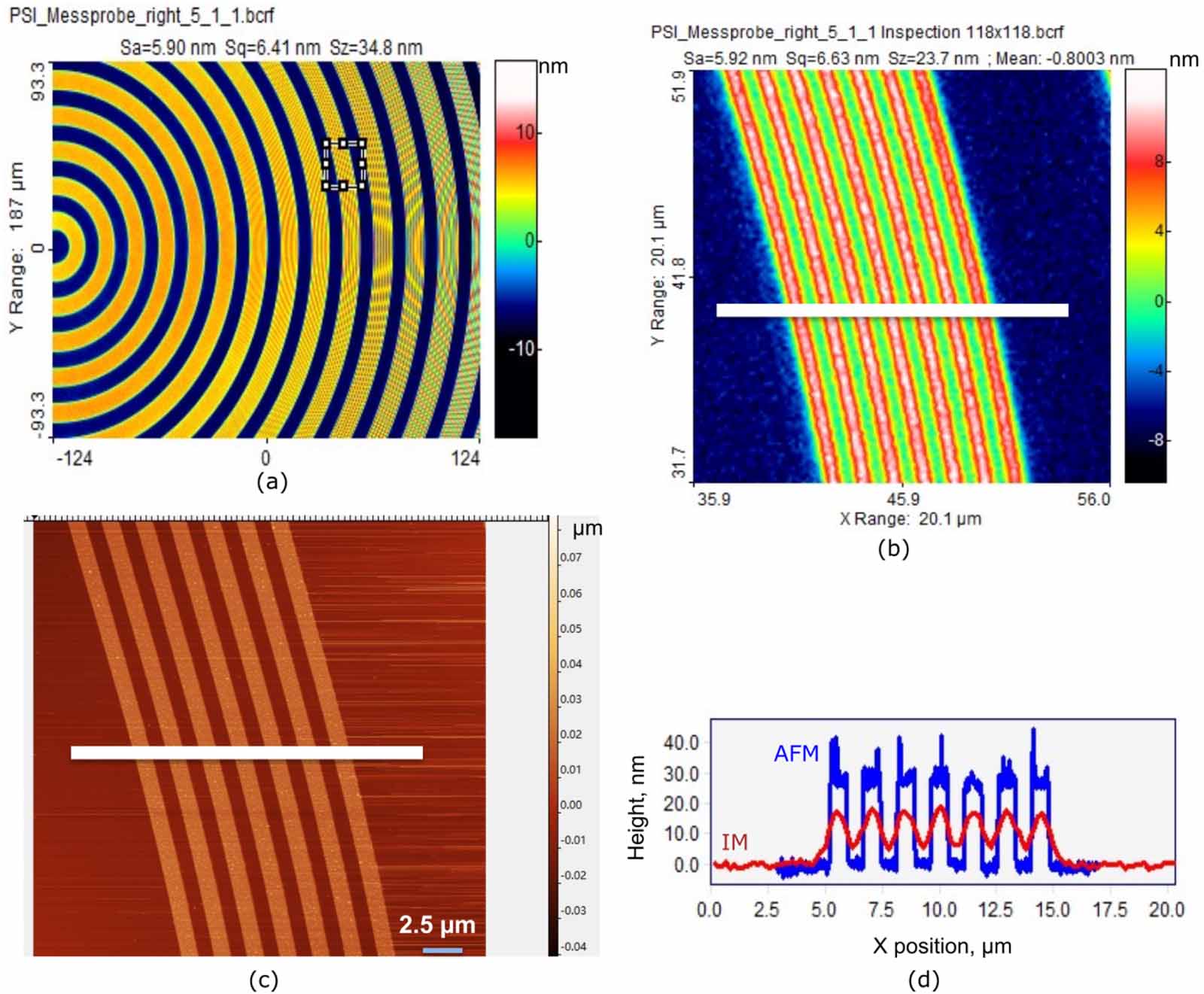 Novel hybrid interference and atomic force microscopy - IOPscience