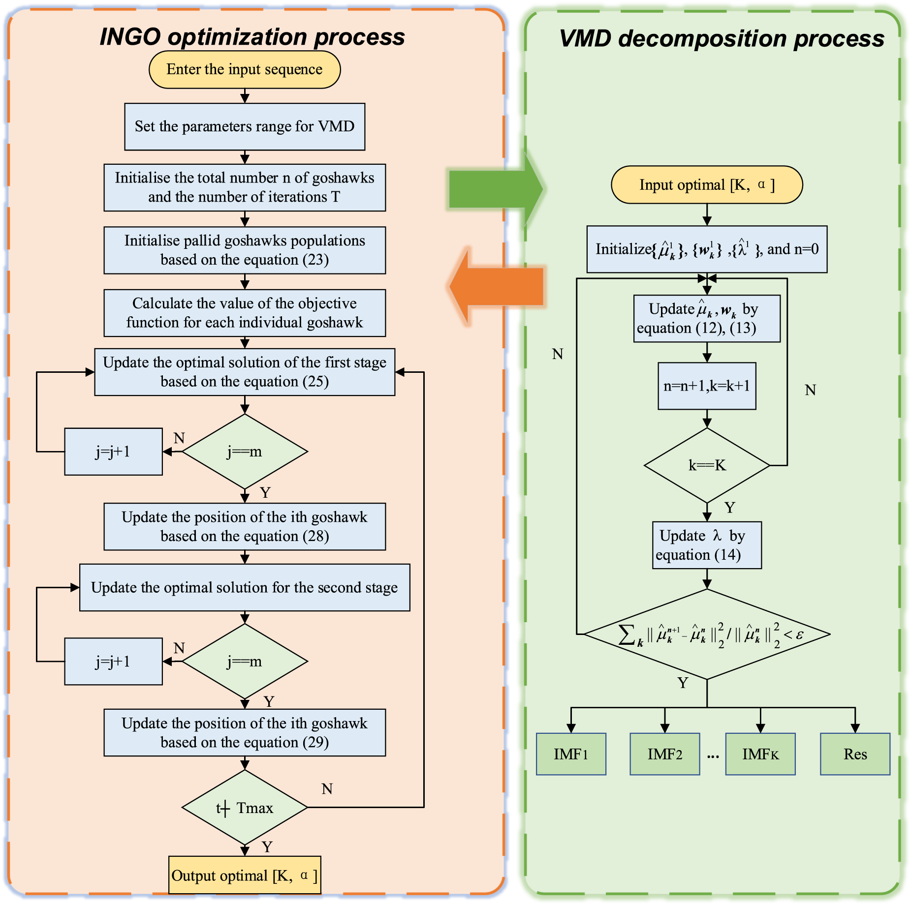 Research on a semi-supervised soft sensor modelling method for complex ...