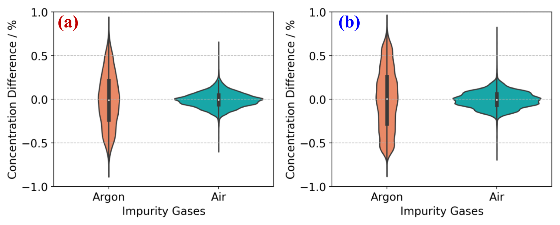 Impurity gas detection for SNF canisters using probabilistic deep ...