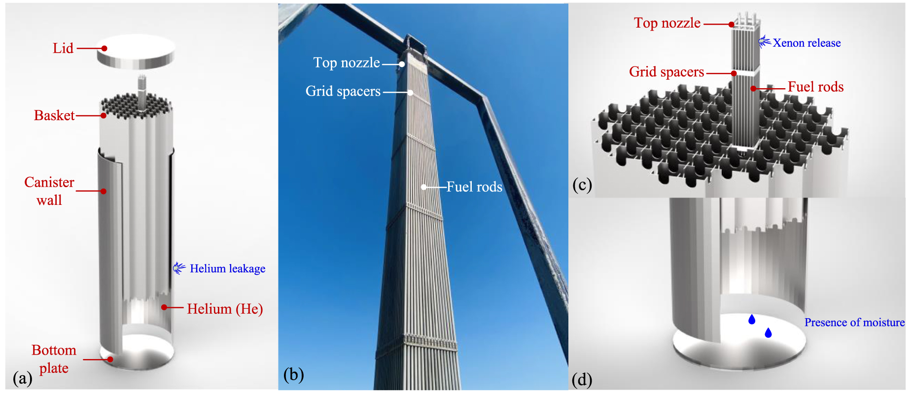 Impurity gas detection for SNF canisters using probabilistic deep ...