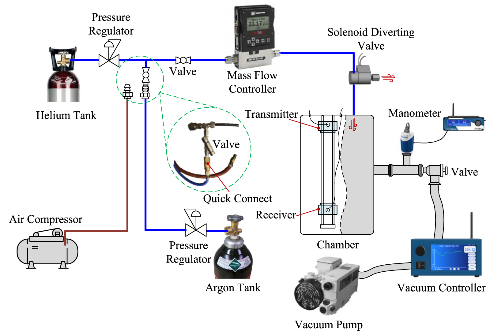 Impurity gas detection for SNF canisters using probabilistic deep ...
