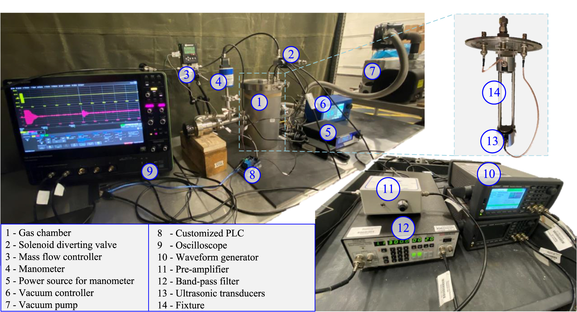 Impurity gas detection for SNF canisters using probabilistic deep ...