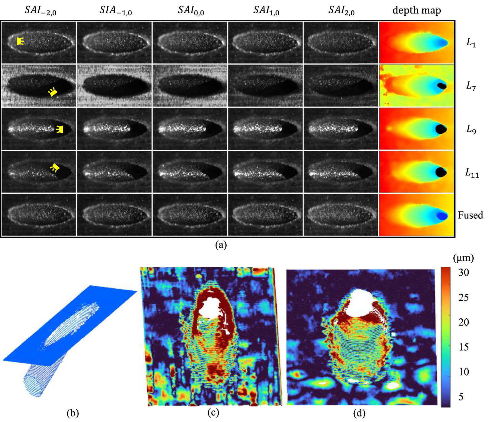 3D measurements of submillimeter-scale micro-holes with light-field ...