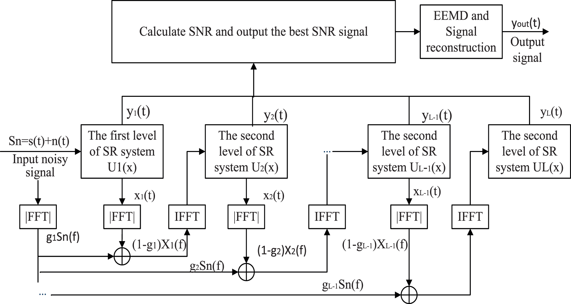 AEEFCSR: an adaptive ensemble empirical feed-forward cascade stochastic resonance system for ...