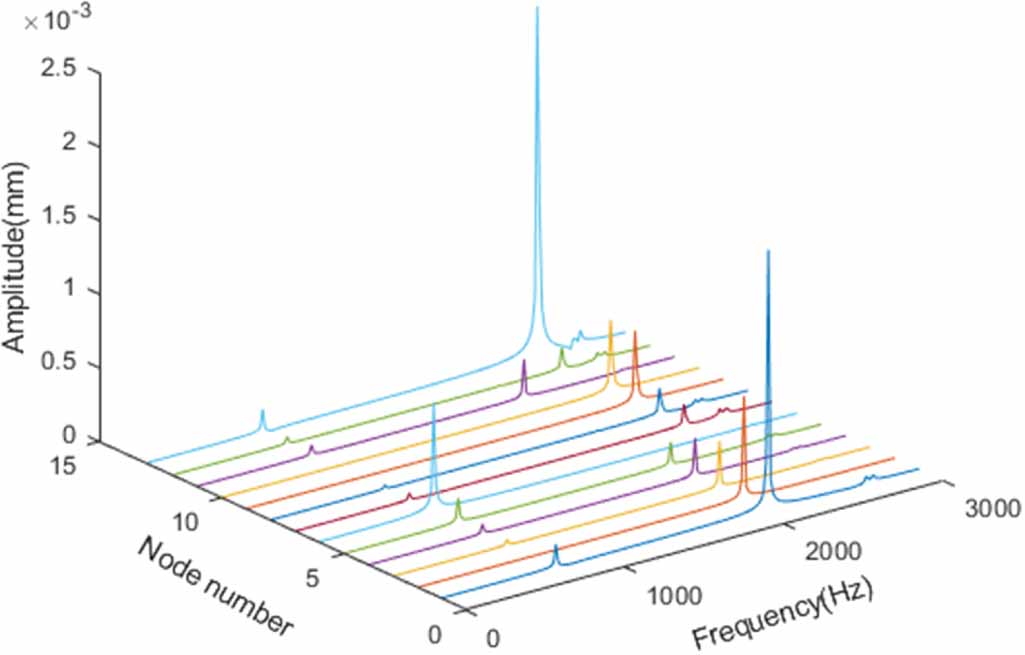 Dynamic modeling and vibration analysis for motorized spindle with ...