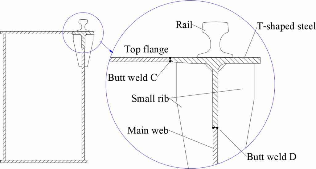 Fatigue failure analysis and life prediction of wheel load local area ...
