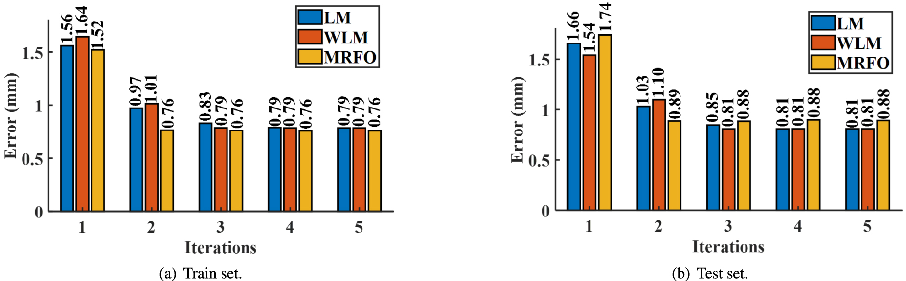 Robot error compensation strategy based on error sensitivity - IOPscience