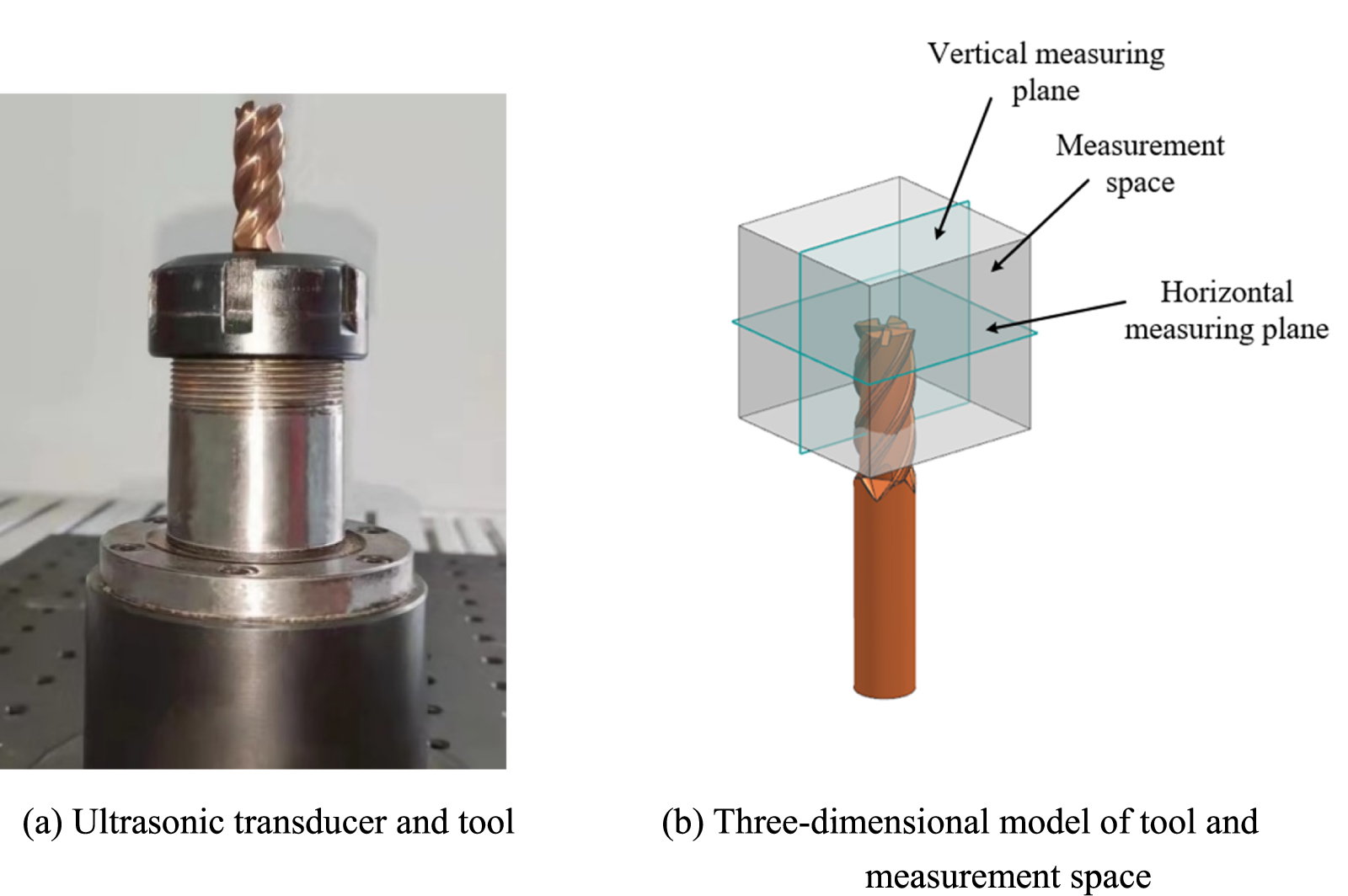 An ultrasonic pressure field measurement system for ultrasonic-assisted ...