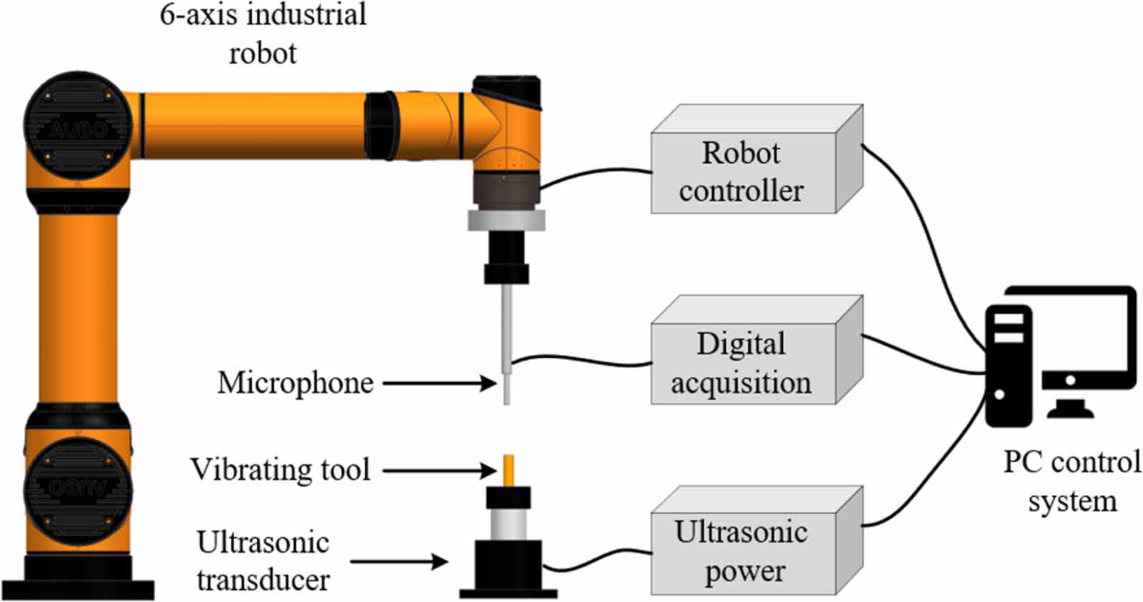 An ultrasonic pressure field measurement system for ultrasonic-assisted ...