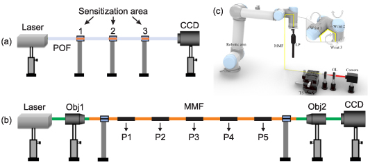 Multimode optical fiber sensors: from conventional to machine learning ...