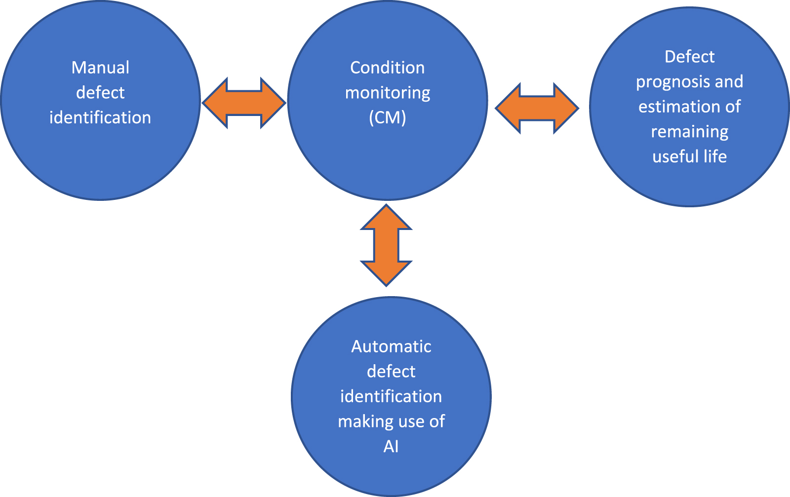 Latest innovations in the field of condition-based maintenance of ...