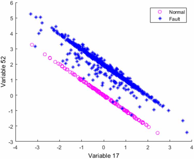 Application of local and global interval embedding algorithms in uncertain system processes ...