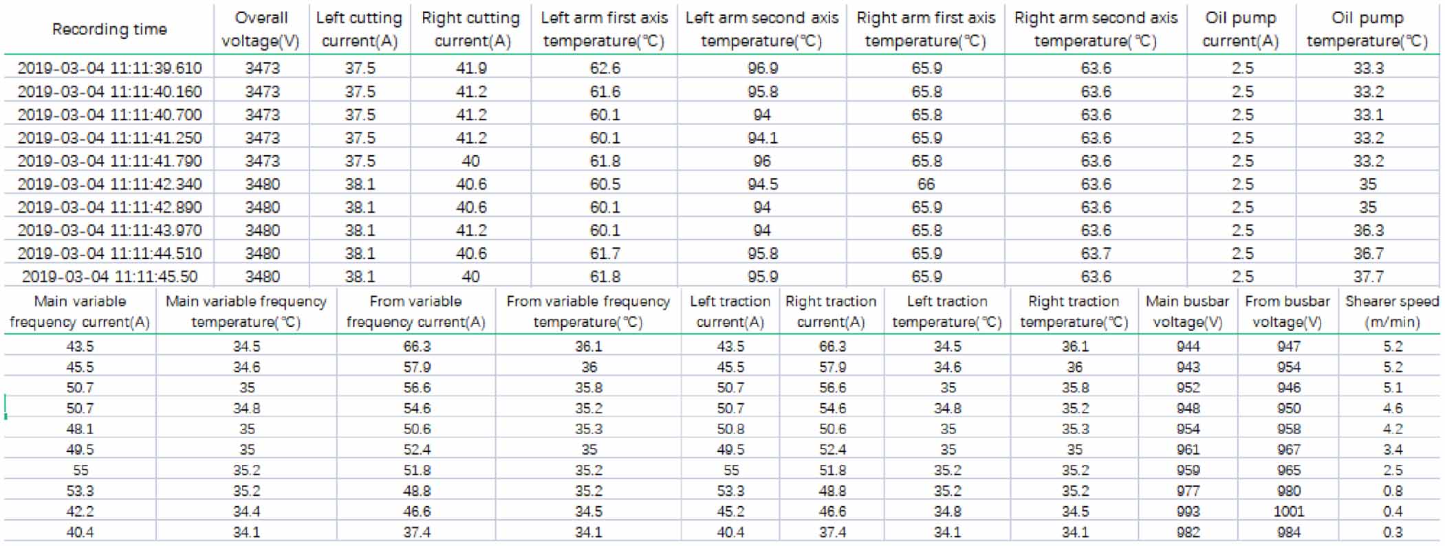 Application of local and global interval embedding algorithms in uncertain system processes ...