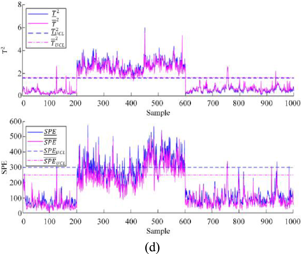 Application of local and global interval embedding algorithms in uncertain system processes ...