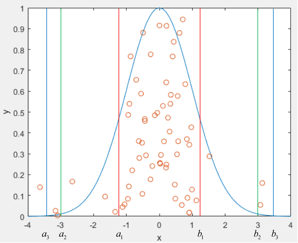 Application of local and global interval embedding algorithms in uncertain system processes ...