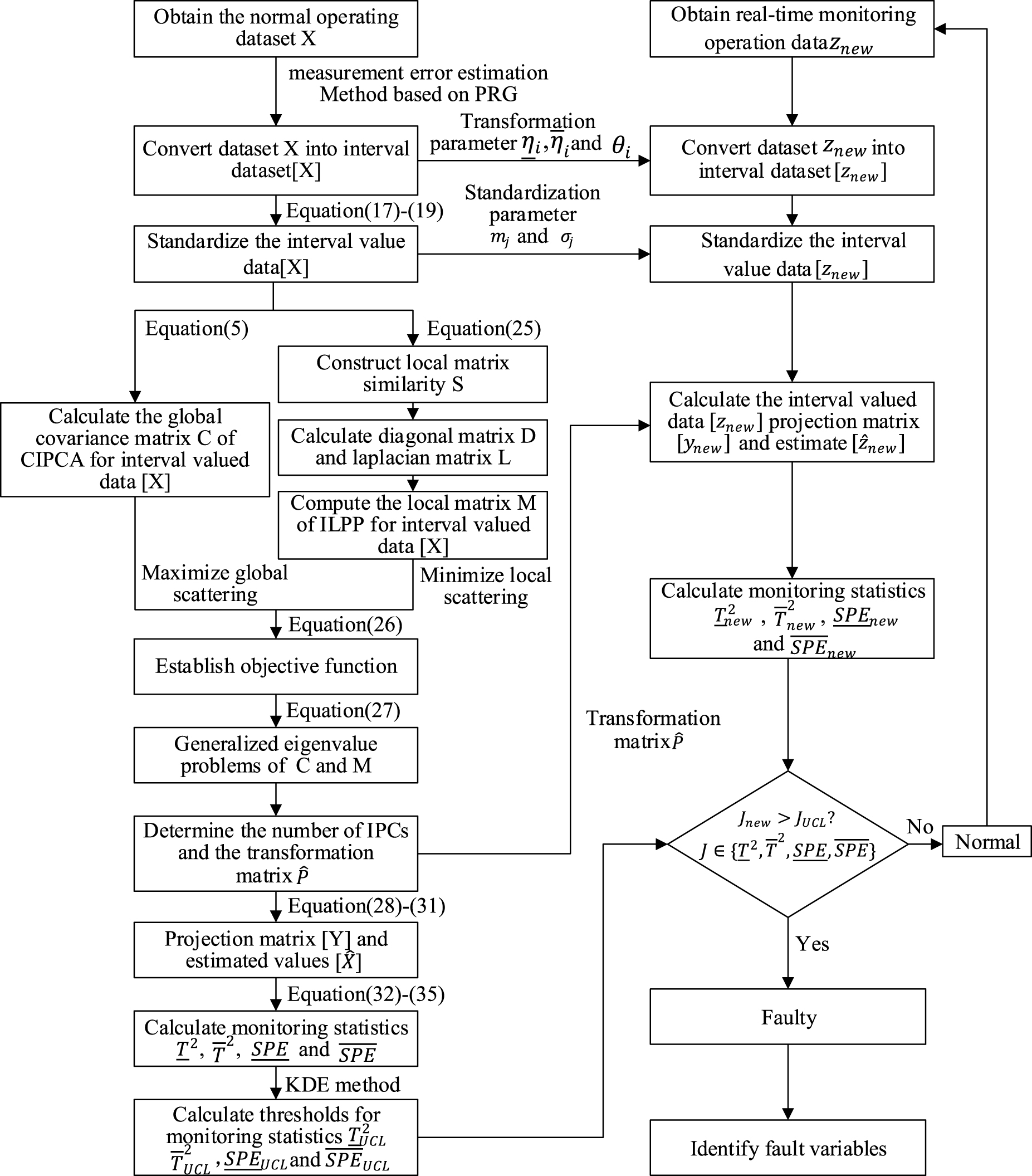 Application of local and global interval embedding algorithms in uncertain system processes ...