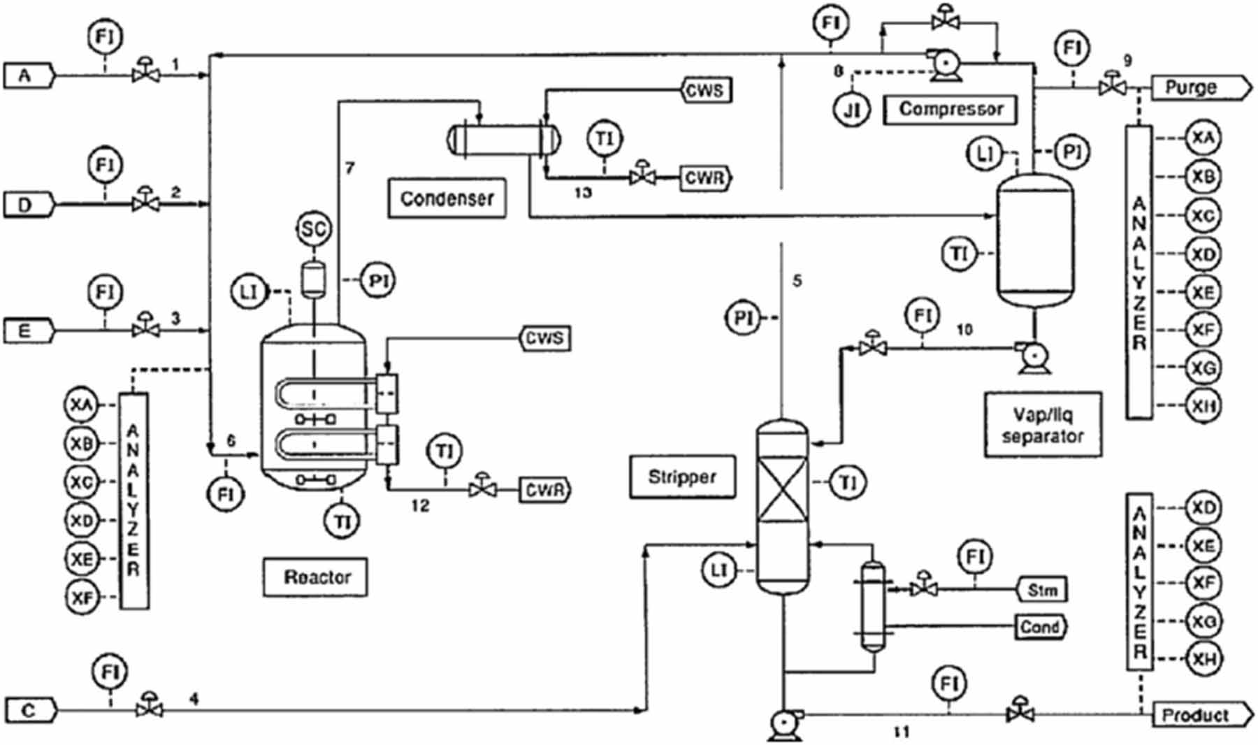 Application of local and global interval embedding algorithms in uncertain system processes ...