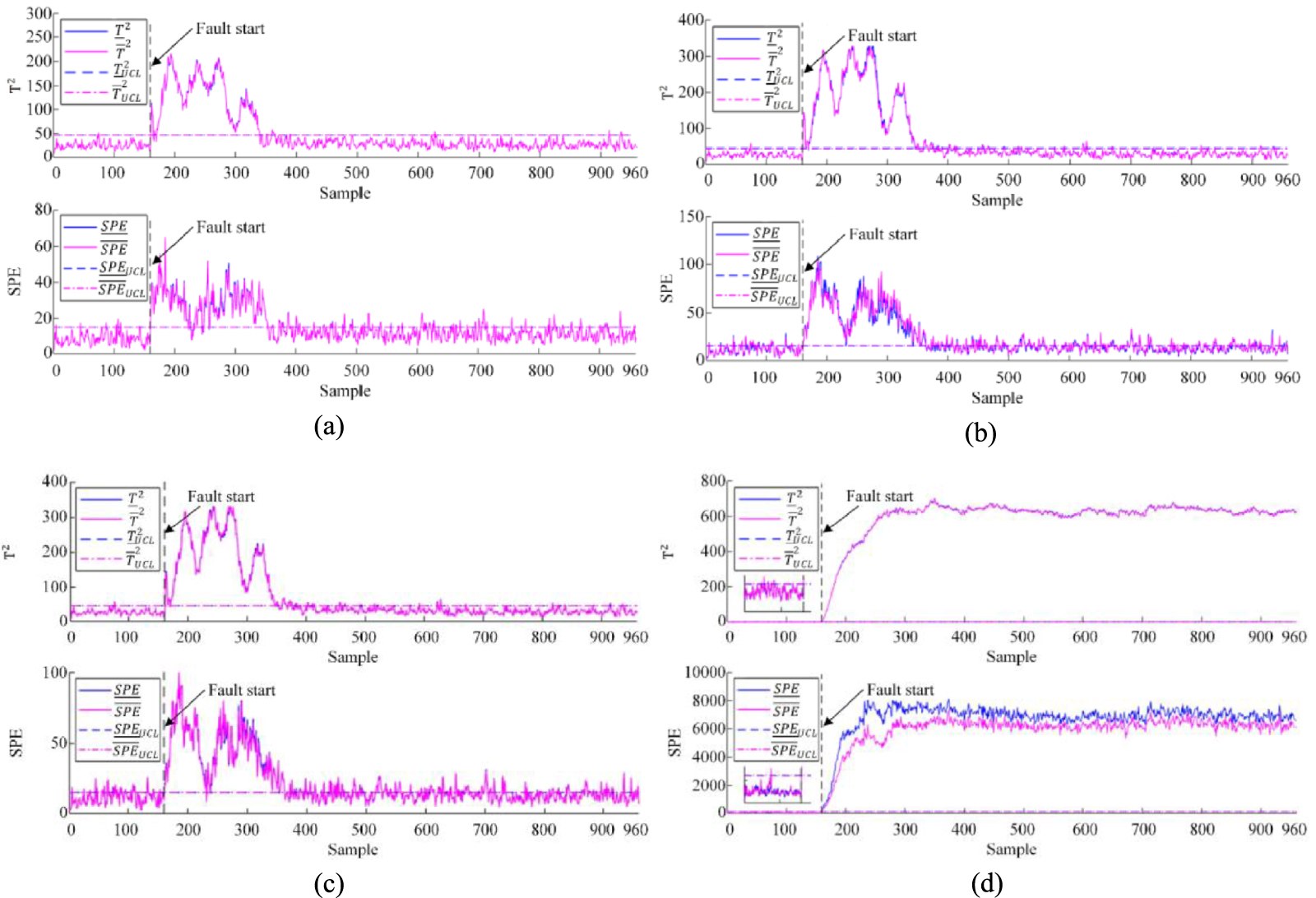 Application of local and global interval embedding algorithms in uncertain system processes ...