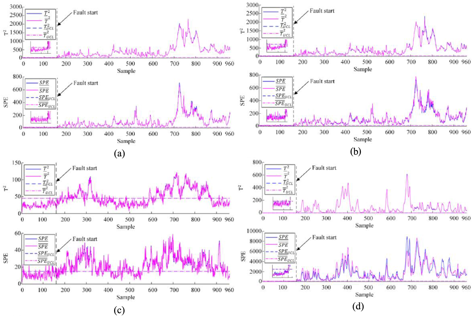 Application of local and global interval embedding algorithms in uncertain system processes ...