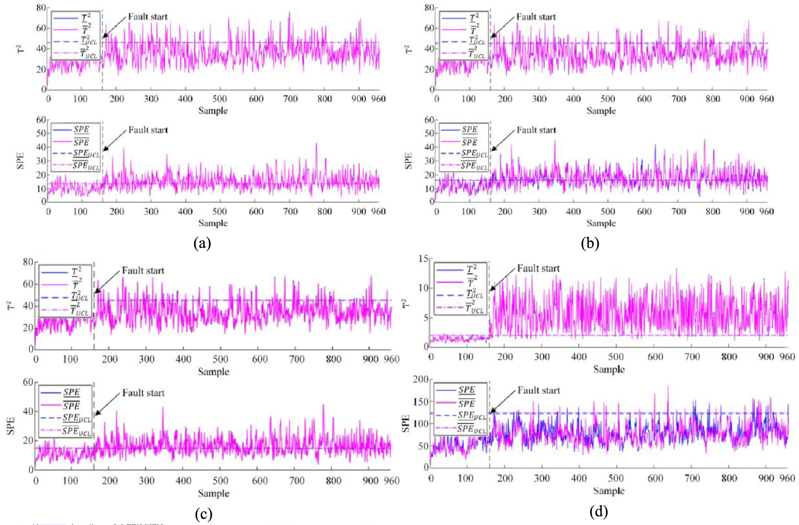 Application of local and global interval embedding algorithms in uncertain system processes ...