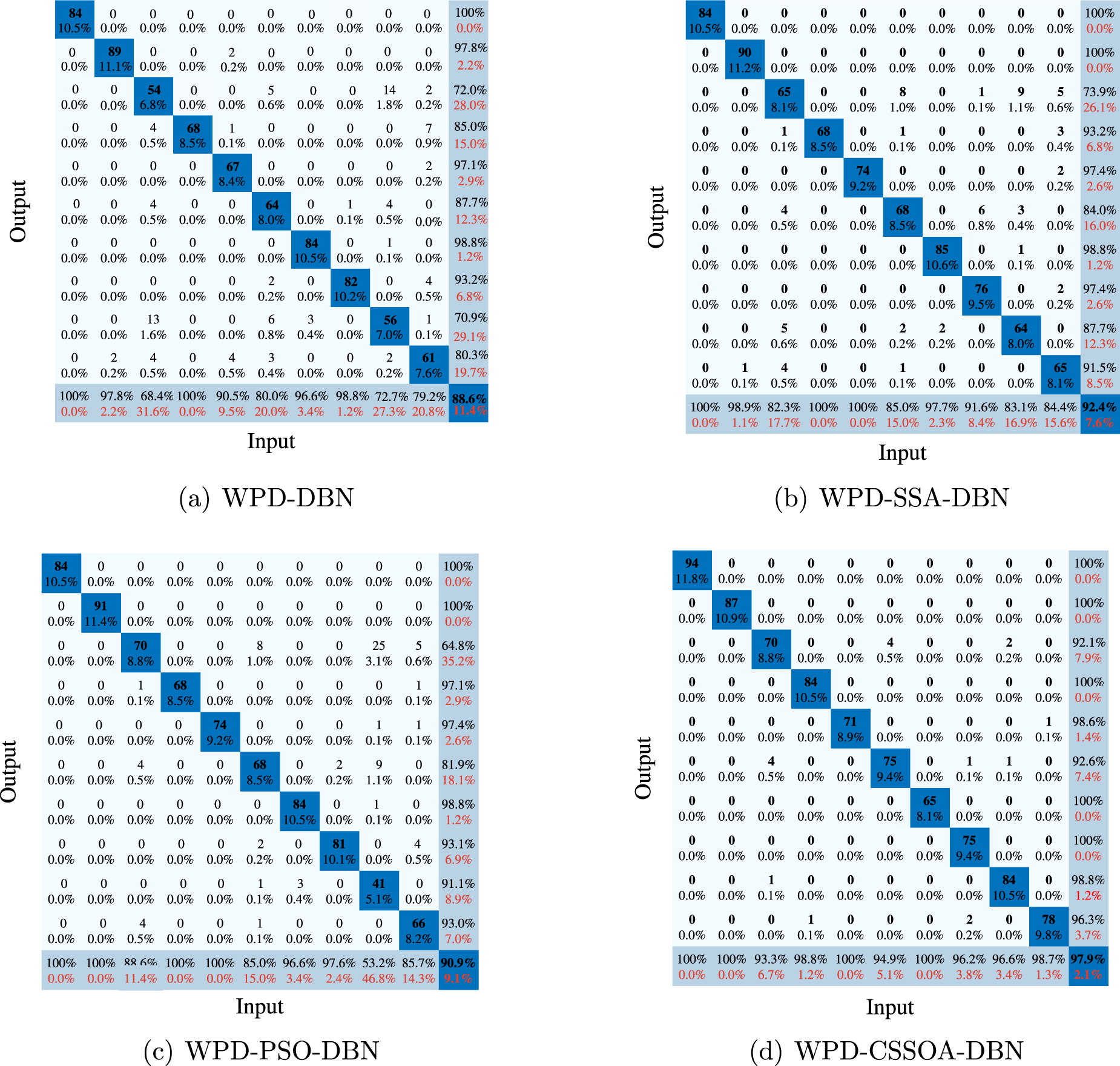 An improved fault diagnosis method for rolling bearings based on ...