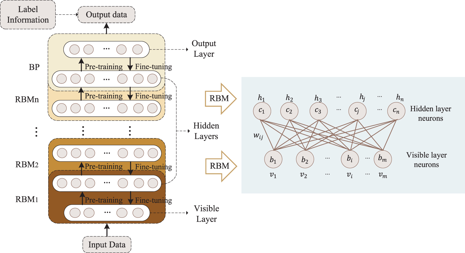 An improved fault diagnosis method for rolling bearings based on ...