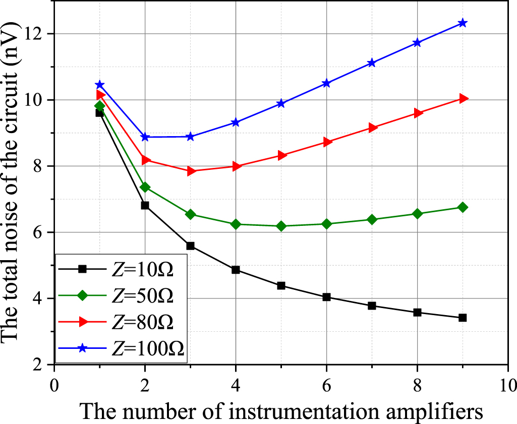 High-precision voltammetry method for measuring the permeability of permalloy at ultra-low ...