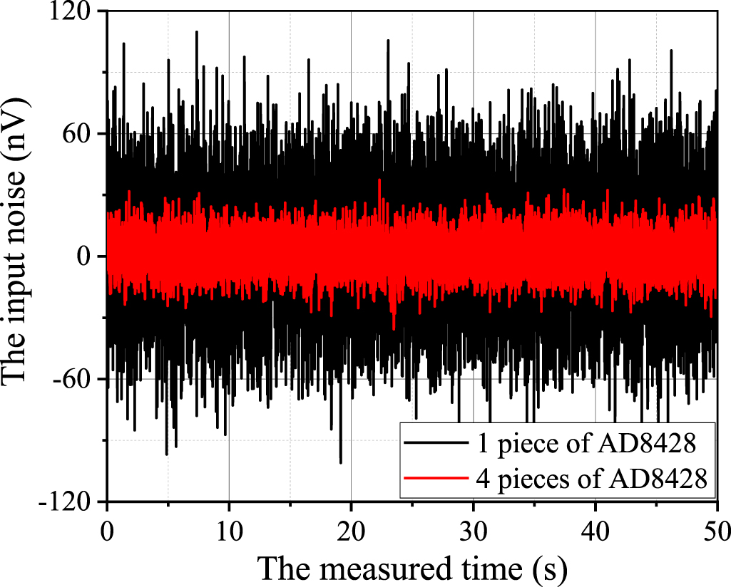 High-precision voltammetry method for measuring the permeability of permalloy at ultra-low ...