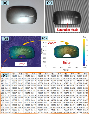 An efficient high dynamic range 3D shape reconstruction method based on double phase-shifting ...