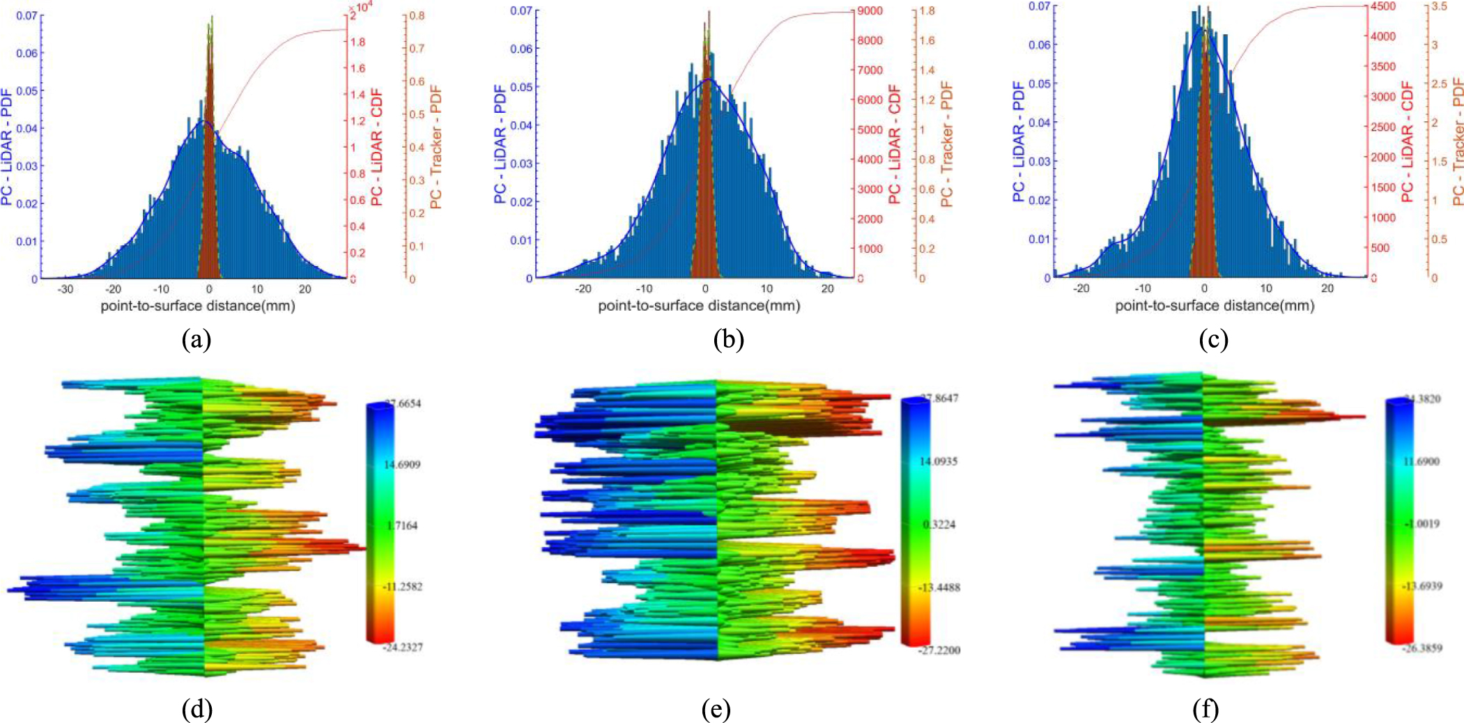 LiDAR point cloud quality optimization method based on BIM and affine ...