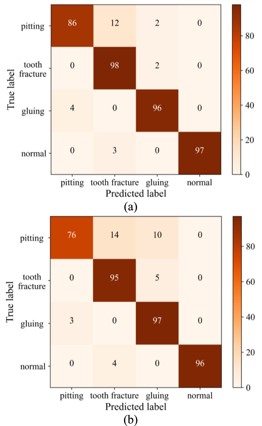 Bidimensional local characteristic-scale decomposition and its ...
