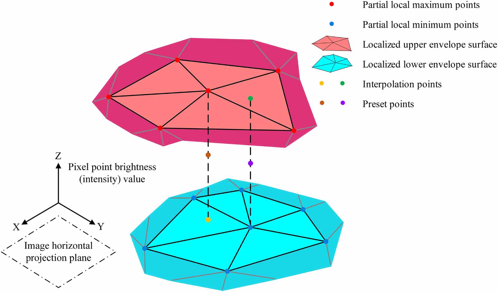 Bidimensional local characteristic-scale decomposition and its application in gear surface ...