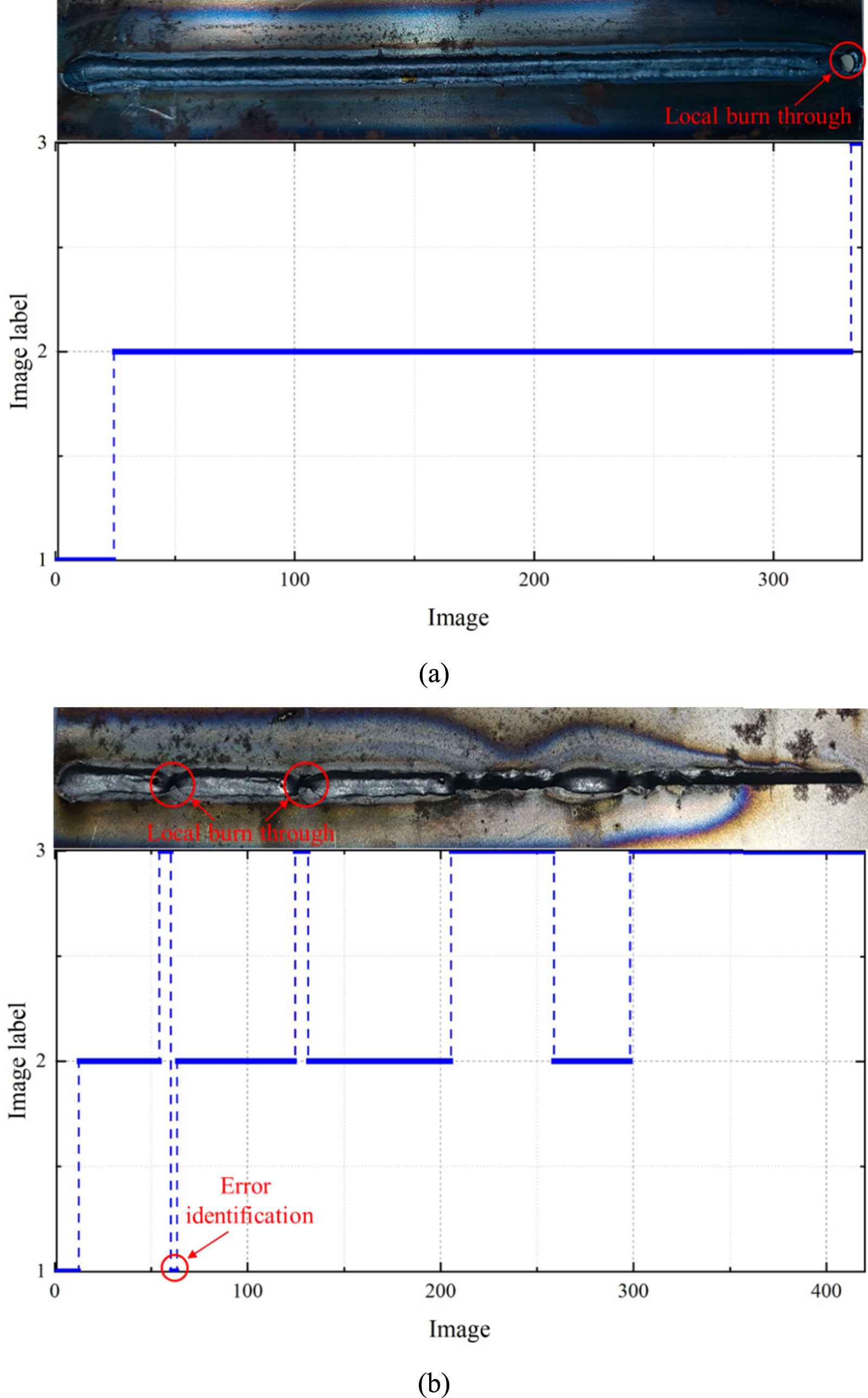 Online identification of burn-through and weld deviation in sheet lap ...