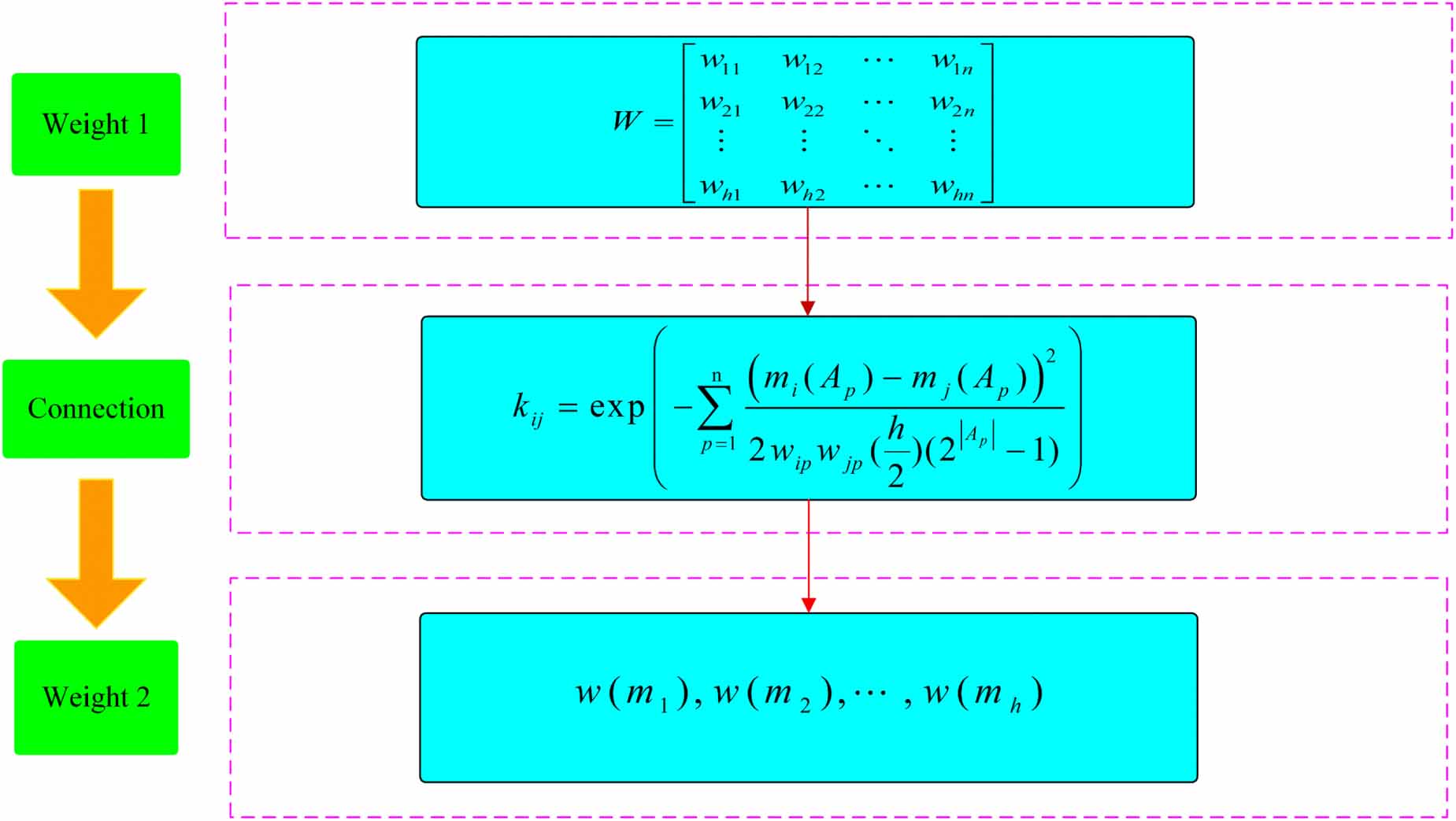 Multisource information fusion considering the weight of focal element ...