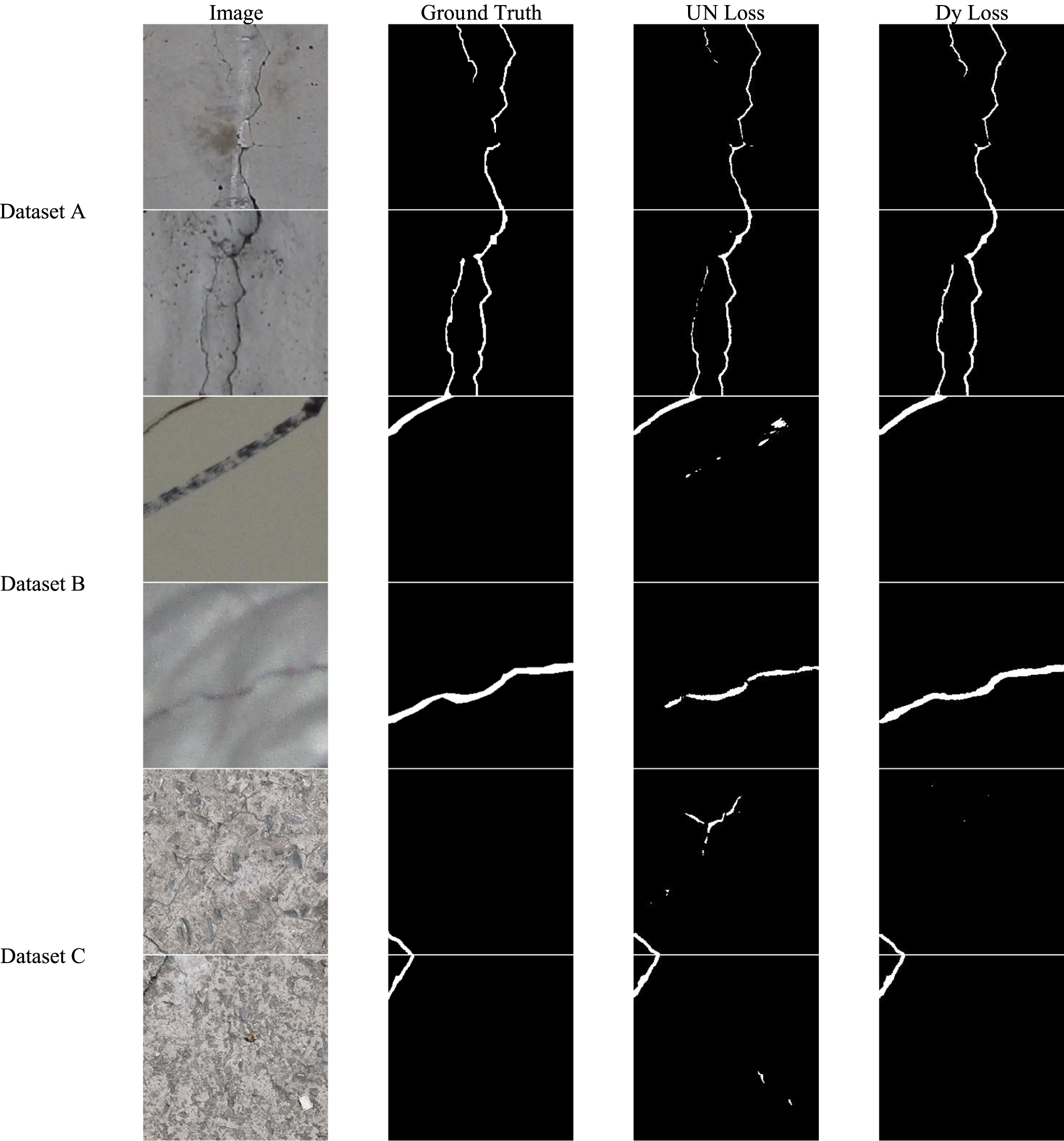A dynamic semantic segmentation algorithm with encoder-crossor-decoder ...
